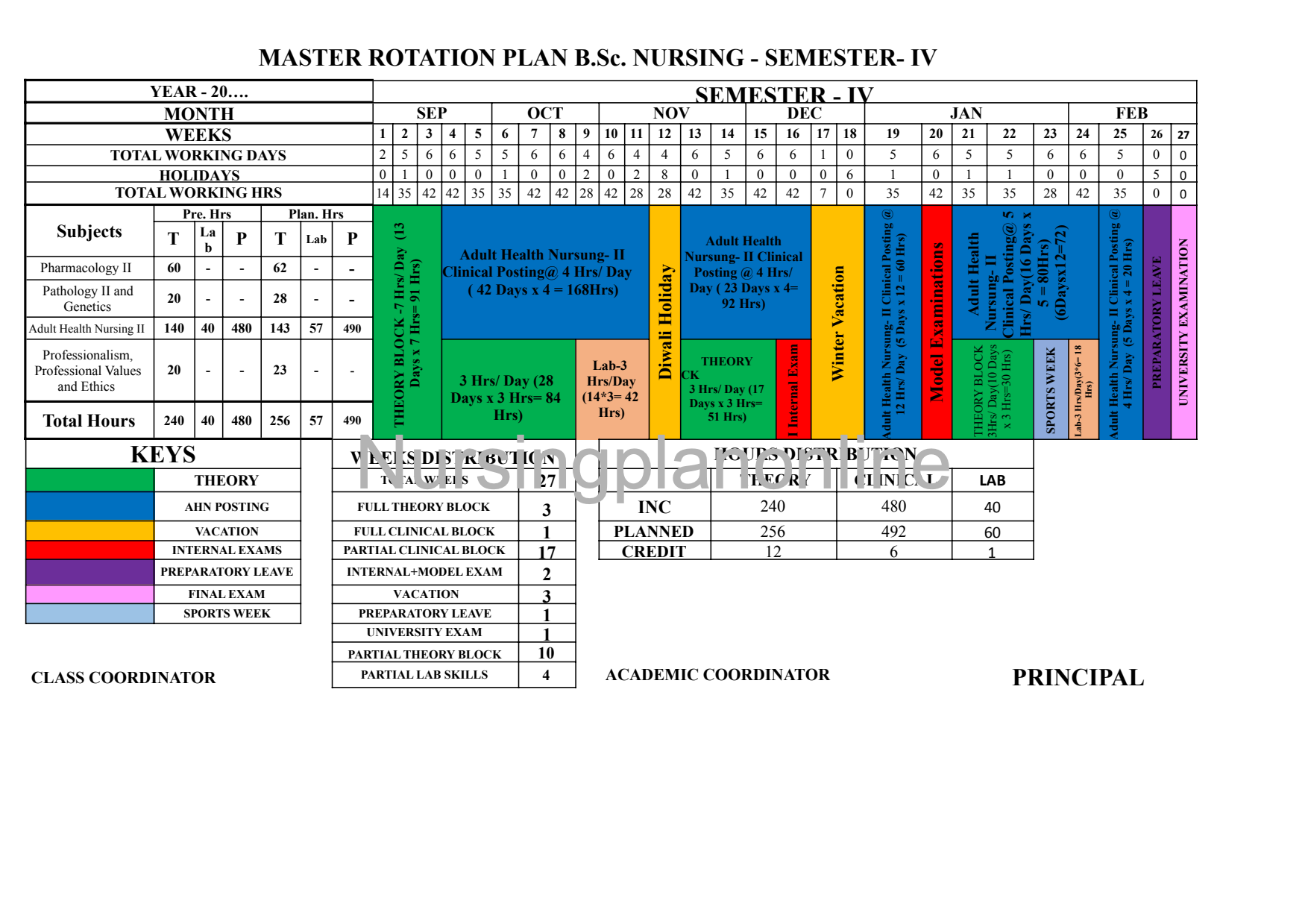 MASTER ROTATION PLAN- B.Sc. NURSING SECOND YEAR FOURTH SEMESTER – Nursing Plan Online