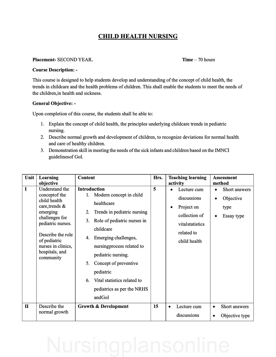 Download Nursing Lesson Plans – GNM, ANM, B.Sc. | INC Format | GNM ...
