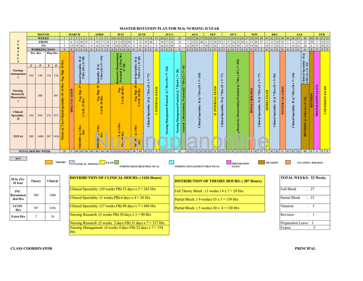 Nursing Rotation Plans – GNM, ANM, P.B.B.Sc. | NursingPlans.in ...