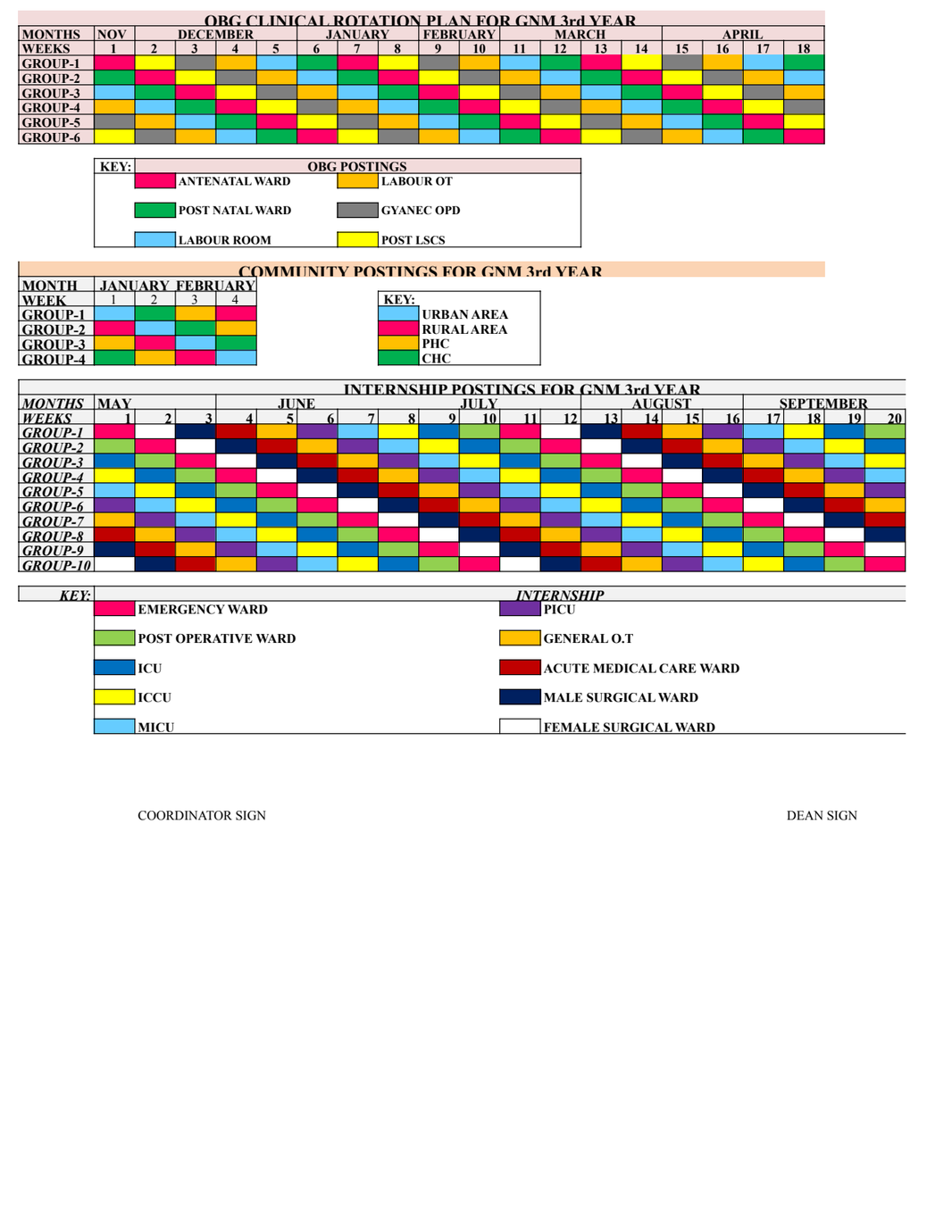 Nursing Rotation Plans – GNM, ANM, P.B.B.Sc. | NursingPlans.in ...