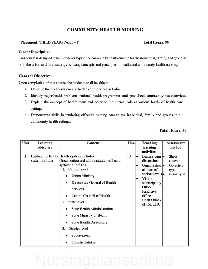 Download Nursing Lesson Plans – GNM, ANM, B.Sc. | INC Format | GNM ...