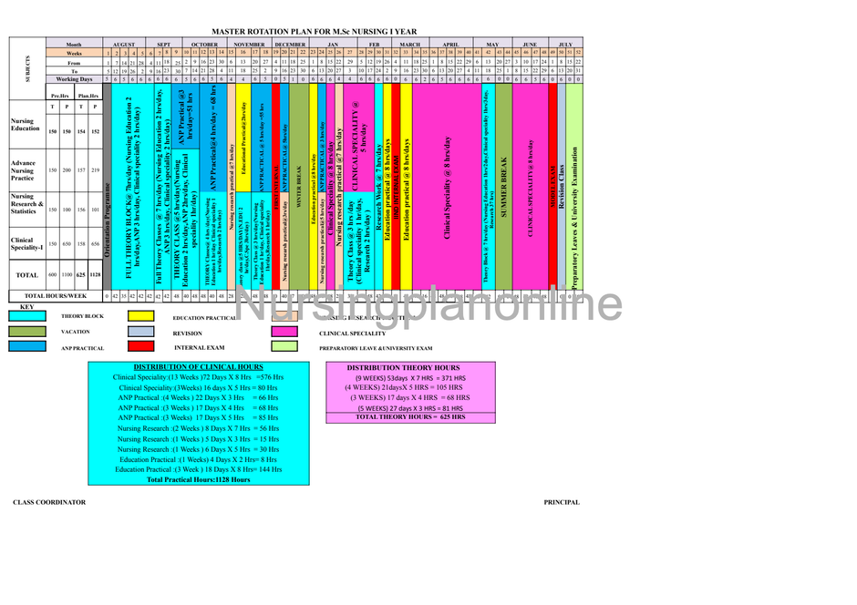 Nursing Rotation Plans – GNM, ANM, P.B.B.Sc. | NursingPlans.in ...