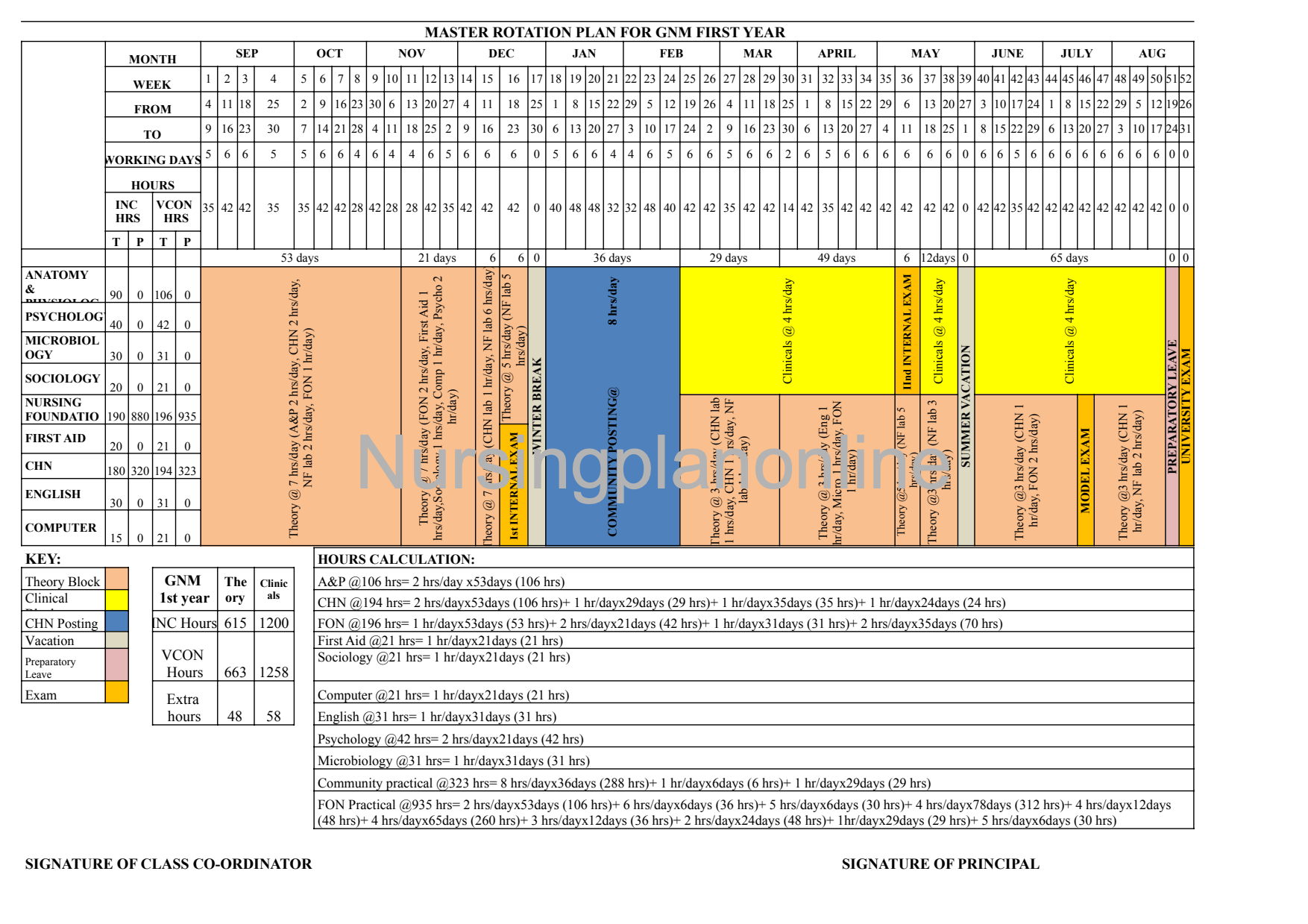MASTER ROTATION PLAN- G.N.M. FIRST YEAR – Nursing Plan Online