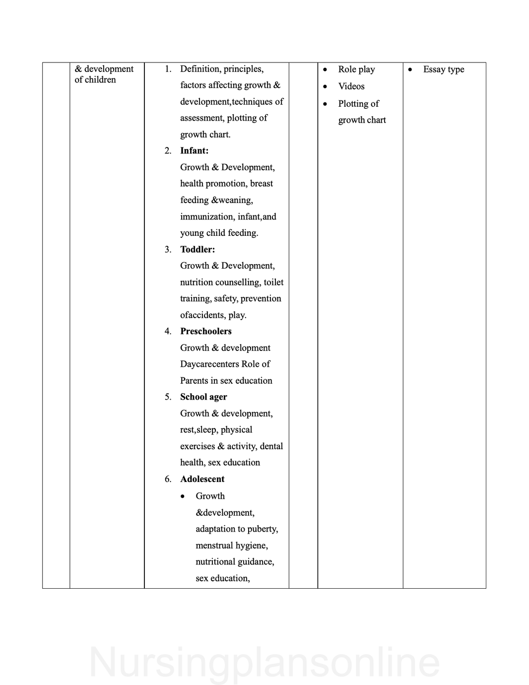 Download Nursing Lesson Plans – GNM, ANM, B.Sc. | INC Format | GNM ...