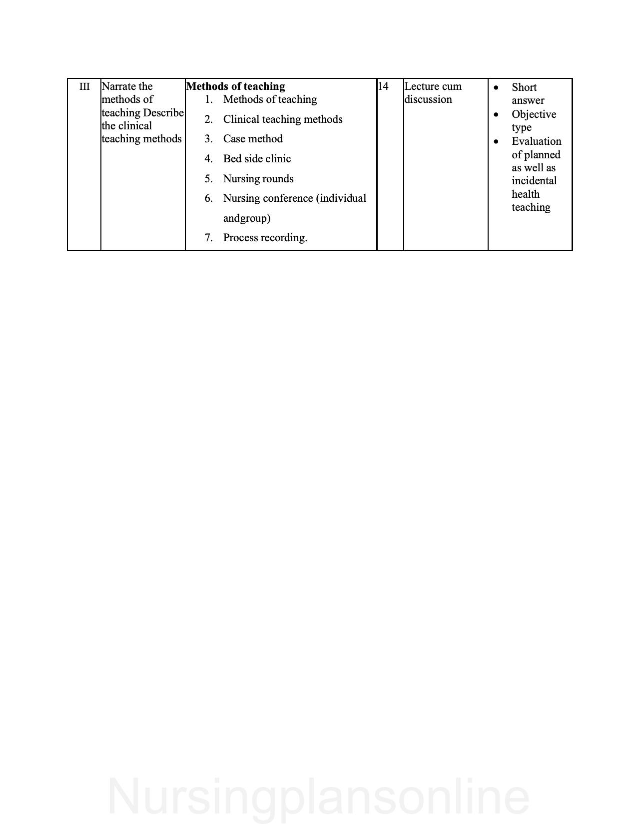 Download Nursing Lesson Plans – GNM, ANM, B.Sc. | INC Format | GNM ...