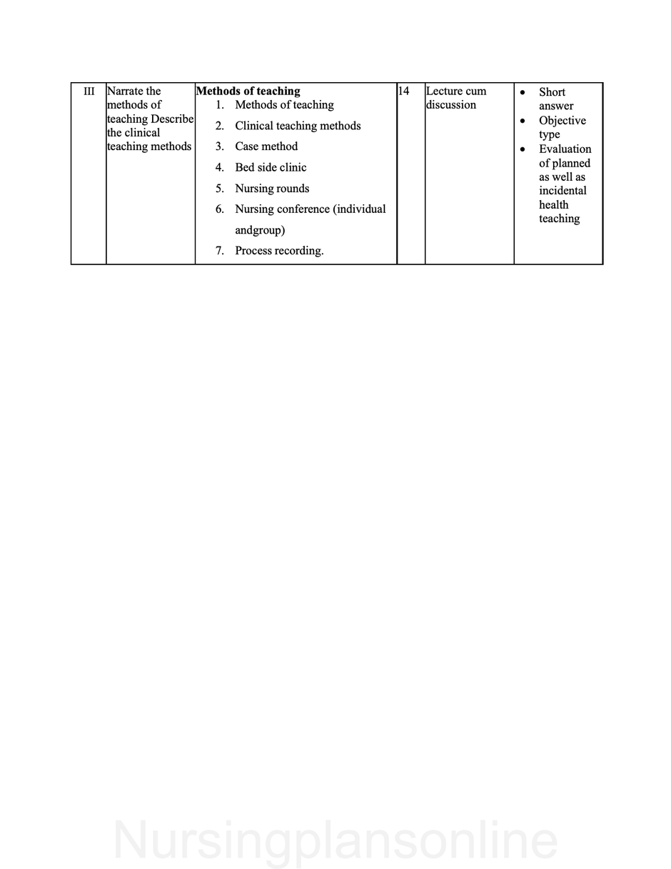 Nursing Rotation Plans – GNM, ANM, P.B.B.Sc. | NursingPlans.in ...